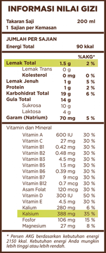 HiLo Avocado Chocolate